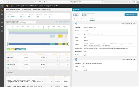 solarwinds appoptics heroku dev center