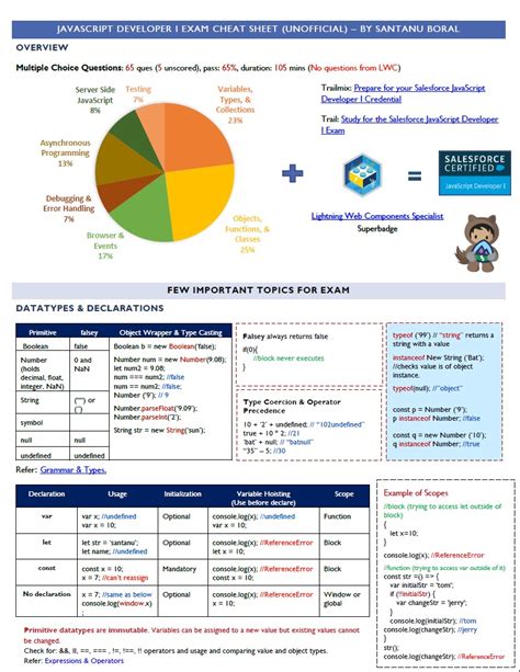 salesforce cheat sheets cheat sheets salesforce sheets gambaran