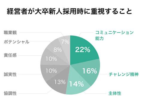 プレゼン資料のグラフを見やすく作る方法