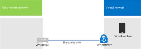 what is a vpn gateway azureguru you can be an azure master