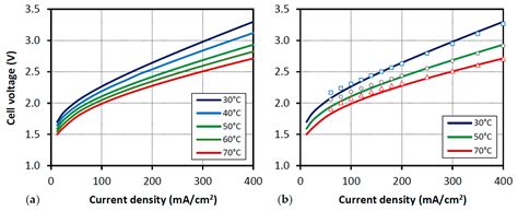 Processes Free Full Text Cfd Modeling And Experimental Validation