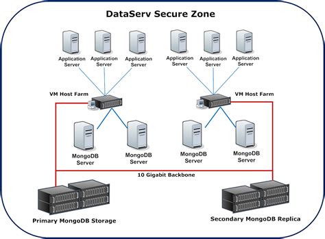 improving client experience with mongodb mongodb blog