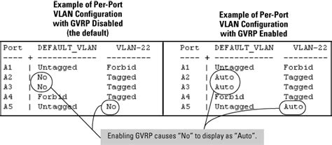 Begrenzt Hausaufgaben Vorläufer Hp Switch Routing Konfigurieren Heutige