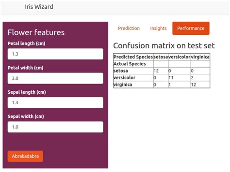 machine learning application skeleton godatadriven