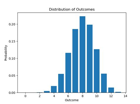 probplotlib · pypi