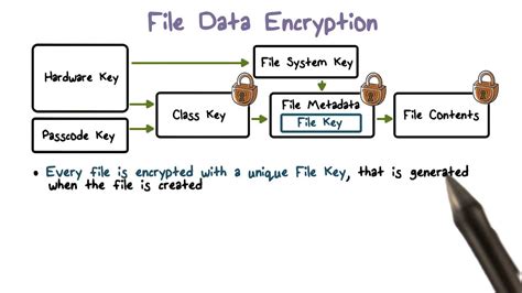 file data encryption youtube