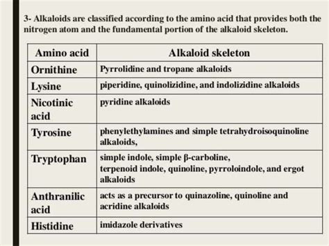 Occurrence And Classification Of Alkaloids