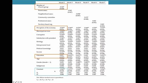 Interpreting Regression Tables Youtube