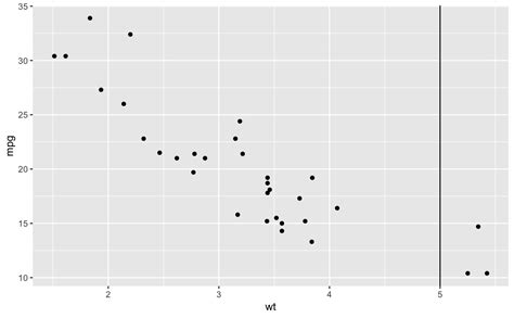 reference lines horizontal vertical and diagonal — geom