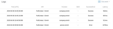 fullcontact api example how to use the api [tutorial] rapidapi