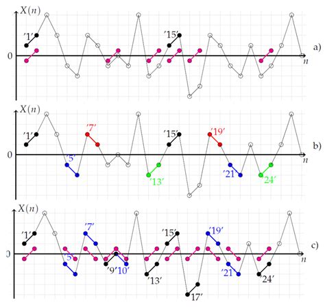 Entropy Free Full Text Centered And Averaged Fuzzy Entropy To