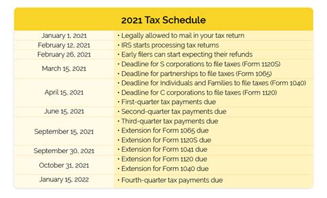 Wheres My Refund The Irs Refund Schedule 2021 Check City Blog