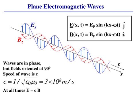 Ppt Alternating Current Electromagnetic Waves Powerpoint Presentation