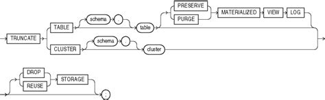truncate table oracle sql developer the best developer images