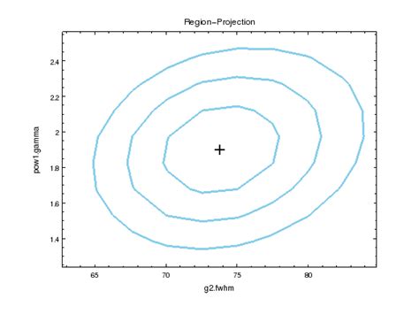 1 d data with errors — python4astronomers 2 0 documentation