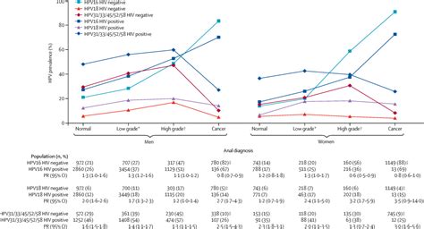Human Papillomavirus Types From Infection To Cancer In The Anus