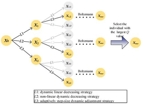 mathematics free full text using cuckoo search algorithm with q