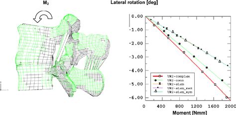 Figure 3 From Three Dimensional Nonlinear Finite Element Model Of