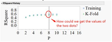 solved k fold cross validation with stepwise regression r squares for