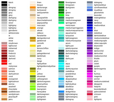 matplotlib学习 matplotlib里颜色，标记，线条类型参数的选择（colors markers line styles）