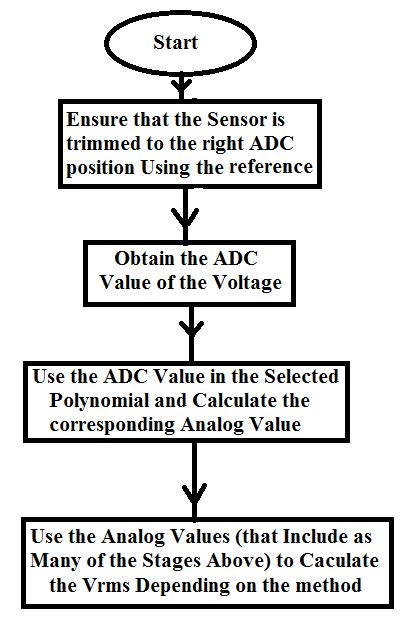 flowchart input nilai flow chart
