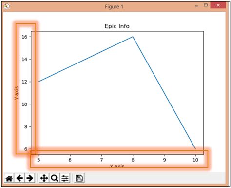 customizing matplotlib plots in python adding label title and