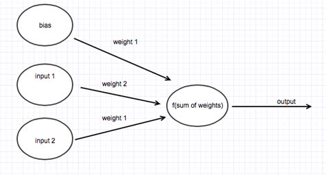 using a perceptron neural network for binary classification robert s blog