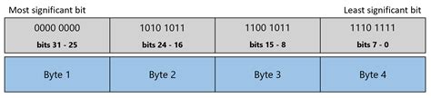 位操作函数 transact sql sql server microsoft learn