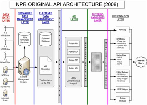 驚くばかり web api architecture カウロアライト