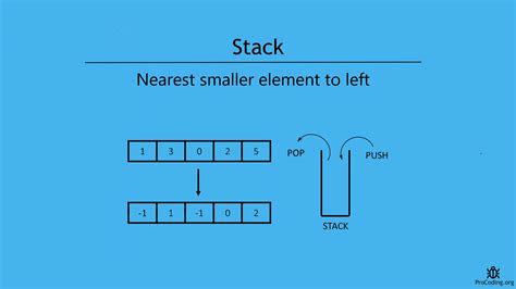nearest smaller to left procoding