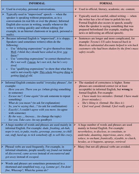 The Difference Between Formal And Informal Language Eslbuzz