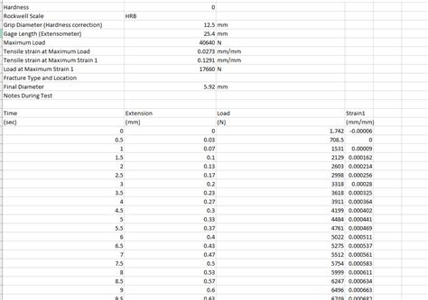 scipy i have some problems with a value error in python