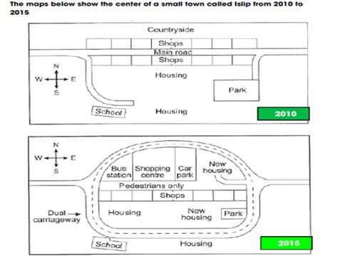 Ielts Writing Task 1 Map Vocabulary