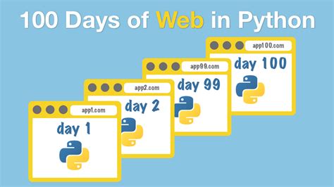 description programming languages similar projects of 100daysofweb