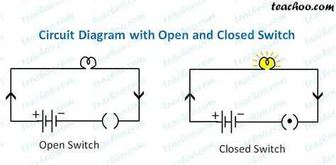 Circuit Diagram Open And Closed Circle Circuit Diagram Over