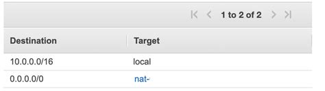introduction to network architecture in aws cloud