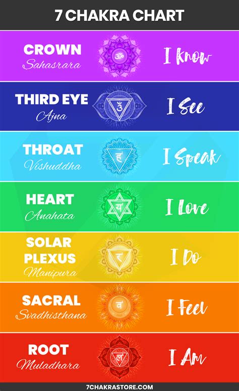 【ベストコレクション】 The 7 Chakras Meaning And Functions 742700 What Are The