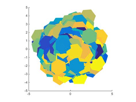 pretriangulation mike on matlab graphics matlab and simulink
