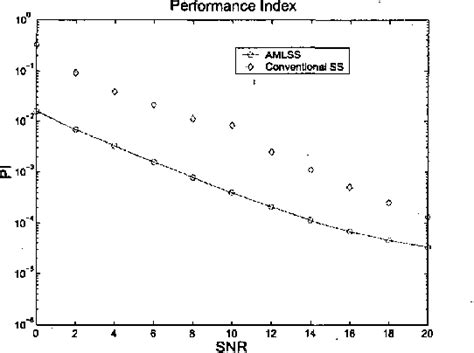 Figure 1 From Approximate Maximum Likelihood Source Separation Using