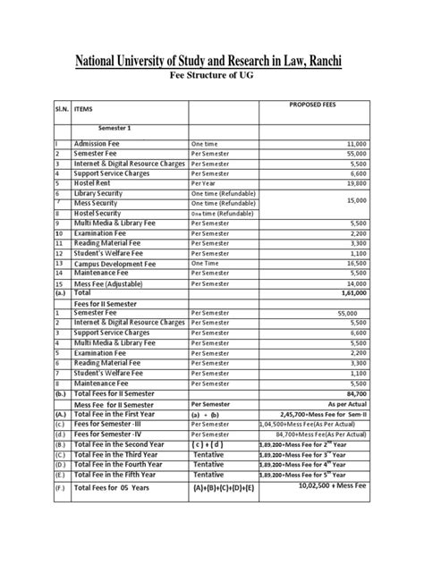 Fee Structure Nusrl Ranchi Pdf Fee Libraries