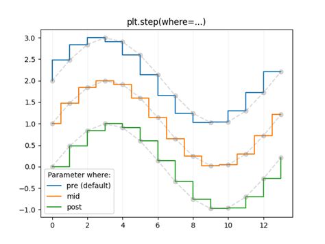 step demo — matplotlib 3 2 2 documentation