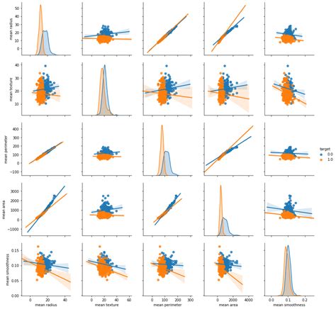 seaborn pairplot in detail python seaborn tutorial