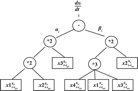 inference of large scale time delayed gene regulatory network with