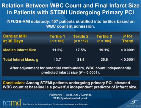 Relation Between Wbc Count And Final Infarct Size In Patients With