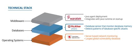 seven point it security vulnerability support spinnaker support
