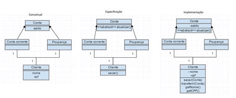 Diagramas Estruturais Da Uml Diagrama De Classes