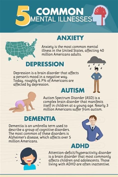 5 Most Common Mental Disorders Artofit