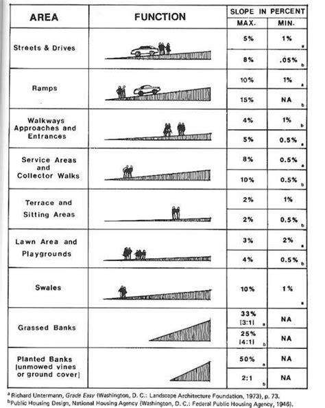 what is the maximum angle of an industrial ramp quora