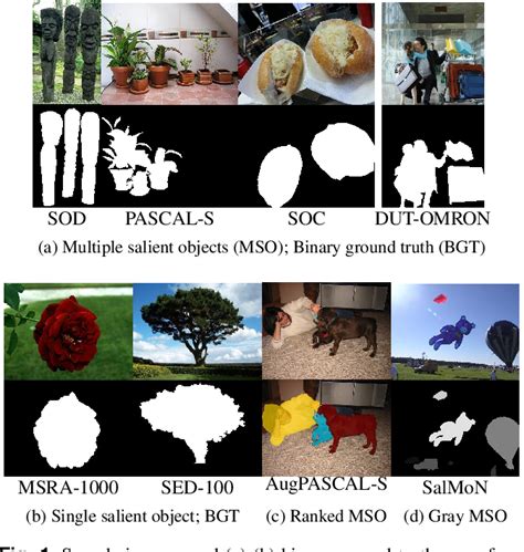Evaluating Salient Object Detection In Natural Images With Multiple