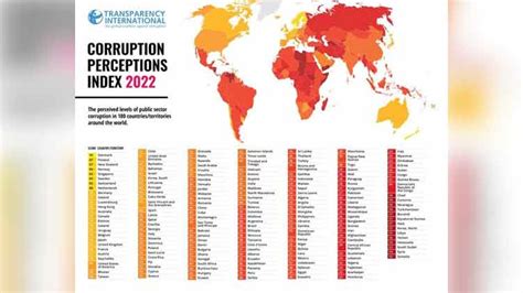 Transparency International Corruption Index